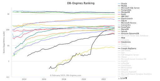 3 Ways to Stream Data from Postgres to Elasticsearch | Estuary