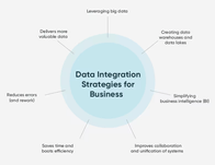 Data Ingestion vs Data Integration: How Do They Differ? | Estuary