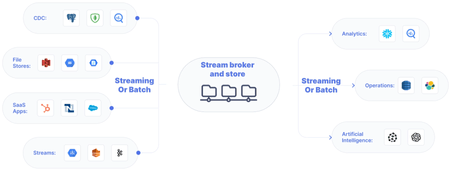 Real-time Fraud Detection with Databricks | Estuary