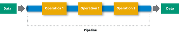 Streaming Data Pipelines: Must-Have Features & Complexities