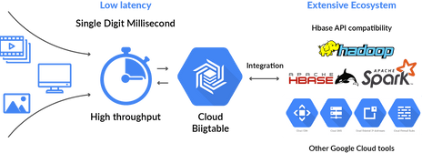 Bigtable vs Firestore: Comprehensive Comparison + Pricing