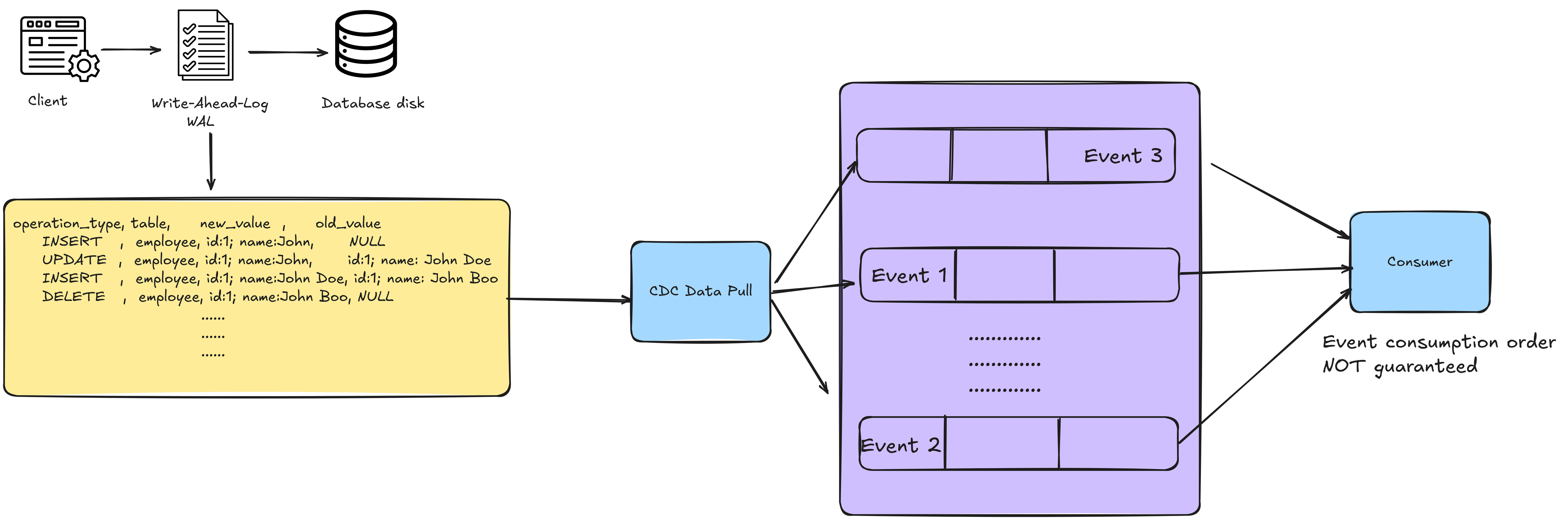Log-Based CDC vs. Traditional ETL: A Technical Deep Dive