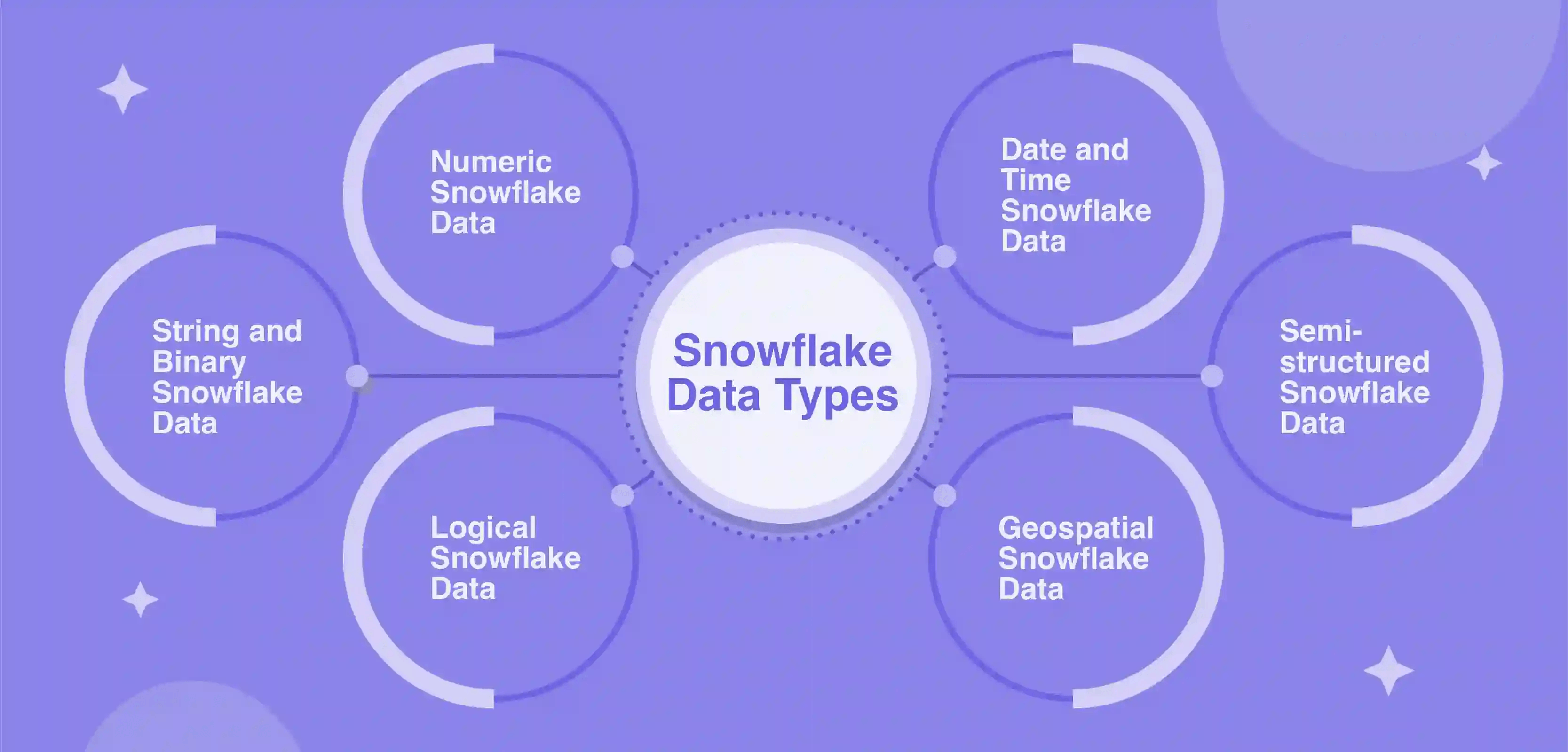 Snowflake Data Types 6 Essential Types You Should Know Estuary
