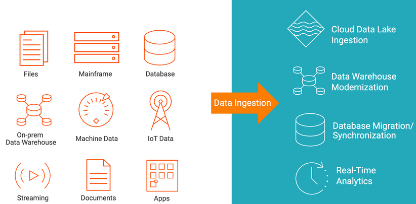 Data Ingestion vs Data Integration: How Do They Differ? | Estuary