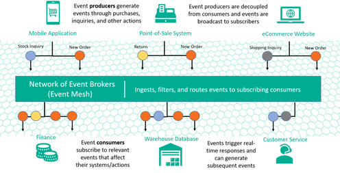 Real-Time Data Ingestion Architecture: Tools & Examples | Estuary