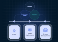Control Plane vs. Data Plane: Key Differences Explained | Estuary