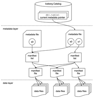 Top 12 Data Engineering Tools in 2025 for Modern Pipelines