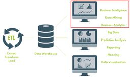 What Is An ETL Pipeline? Examples & Tools (Guide 2025) | Estuary