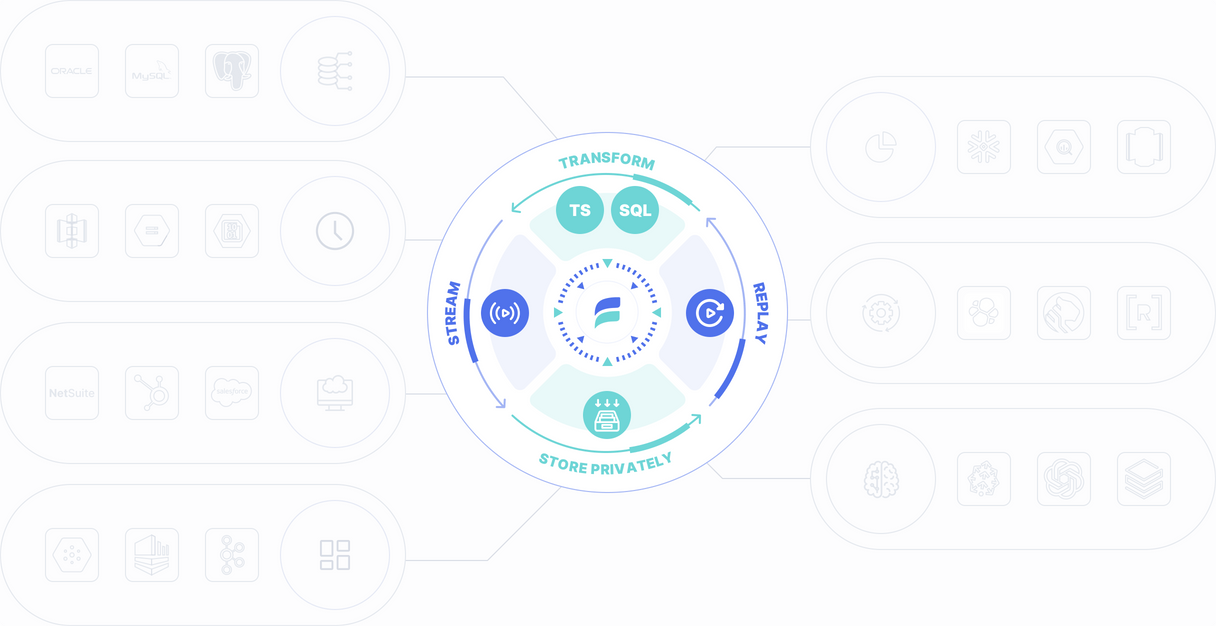 Estuary | Unified Right-Time Platform for CDC, Batch, and Streaming