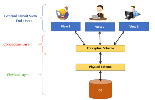 What Is a Database Schema? Types, Use Cases, & Examples | Estuary