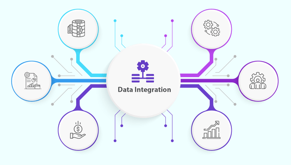 Streaming Data Integration: Ultimate Guide (Examples & Tools) | Estuary