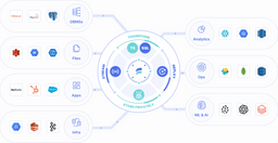 How to Load Data into a Data Warehouse: Methods & Challenges | Estuary
