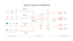 Data Pipelines Explained: What They Are and How They Work | Estuary