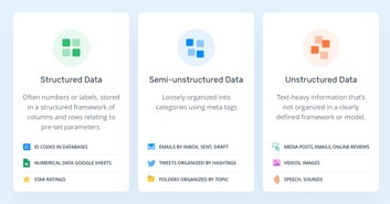 Big Data Analytics: What It Is, How It Works, & Examples | Estuary