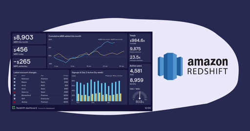 How to Connect TikTok Ads to Redshift: A Step-by-Step Guide | Estuary
