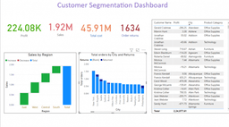 Top 9 Power BI Dashboard Examples to Drive Business Success in 2025