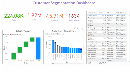 Top 9 Power BI Dashboard Examples to Drive Business Success in 2025