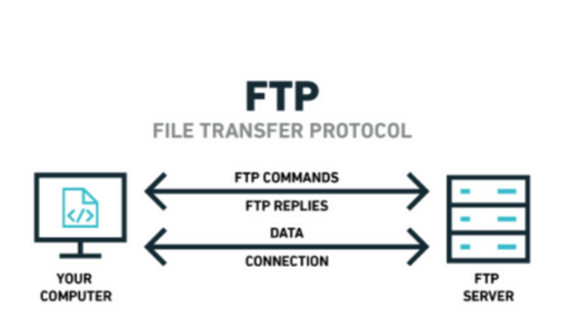 Seamless SFTP/FTP to Snowflake Integration Guide