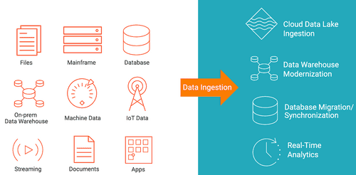 Real-Time Data Ingestion Architecture: Tools & Examples | Estuary