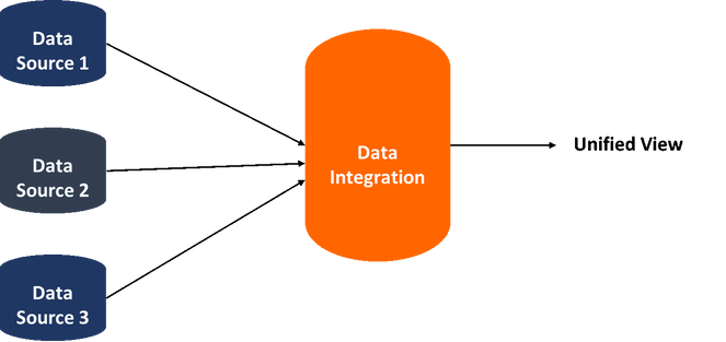 Snowflake Integration Simplified (Tools & Strategy Guide) | Estuary
