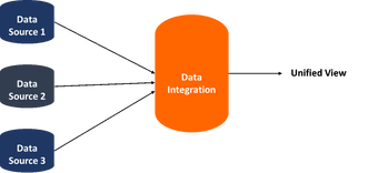 Snowflake Integration Simplified (Tools & Strategy Guide) | Estuary