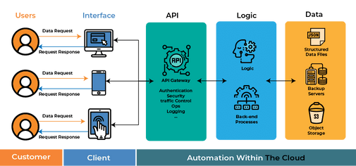 Marketing Data Integration: Types, Examples, & Challenges