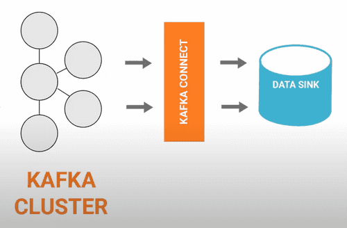 How To Send Data From Kafka To Elasticsearch + 3 Examples | Estuary