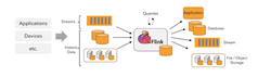 Apache Spark vs Apache Flink: Choosing the Right Streaming Framework ...
