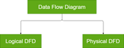 What Is Data Flow? A 2025 Beginner's Guide + Use Cases | Estuary