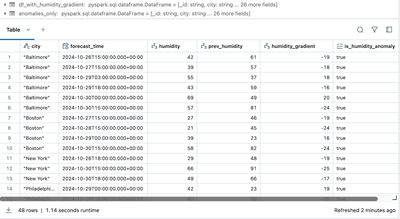 Real-Time Weather Monitoring & Anomaly Detection in Databricks with ...