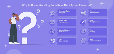 Snowflake Data Types: 6 Essential Types You Should Know | Estuary