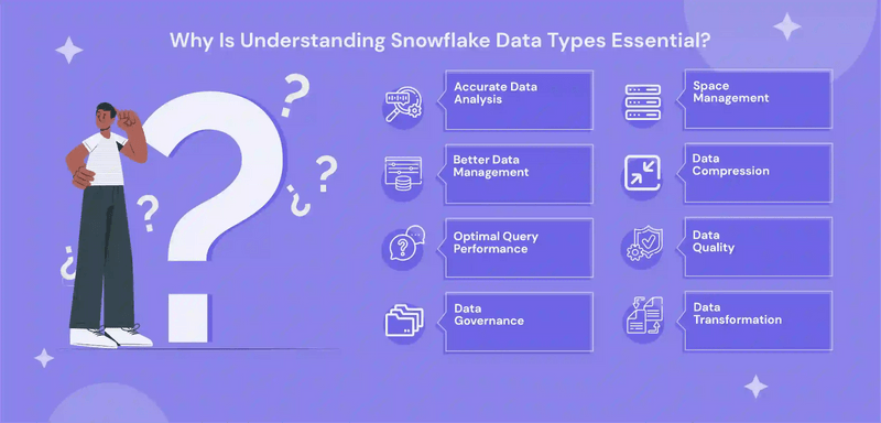 Snowflake Data Types: 6 Essential Types You Should Know | Estuary Snowflake Data Types: 6 Essential Types You Should Know | Estuary