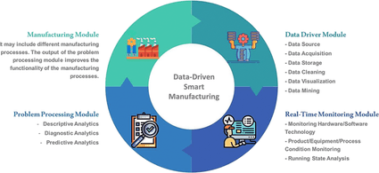 What Is Real-Time Data Processing? Pros, Cons, & Examples | Estuary