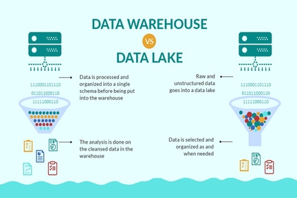 What Is A Real-Time Data Lake: Purpose, Example & Use Cases | Estuary