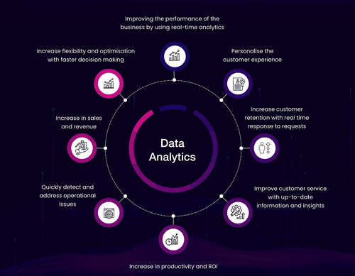 Real-Time Data Ingestion Architecture: Tools & Examples | Estuary