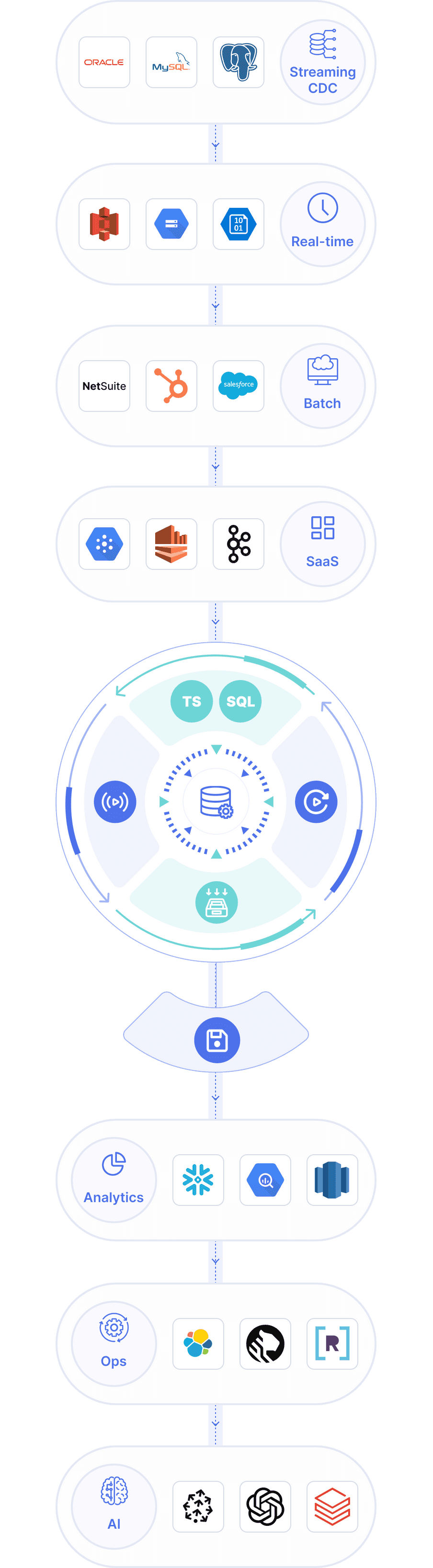 Estuary | Unified Right-Time Platform for CDC, Batch, and Streaming