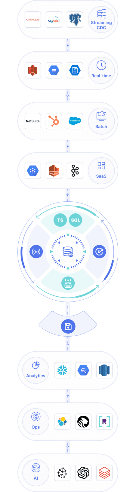 Estuary Flow | Real-time Data Pipeline & Integration Platform