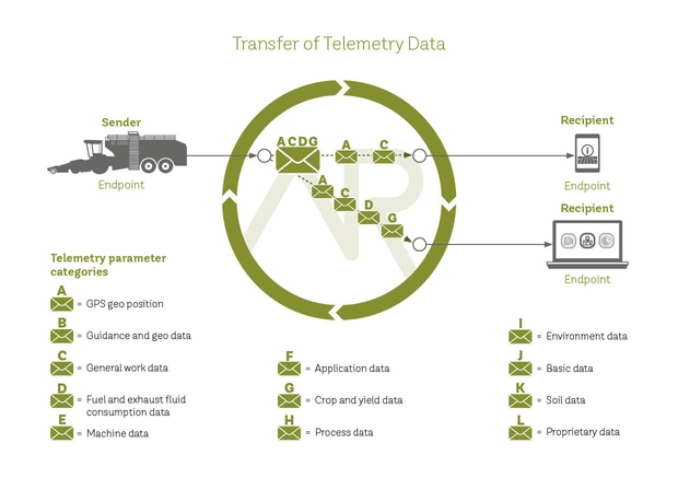 What Is Telemetry Data? Uses, Benefits, & Challenges | Estuary