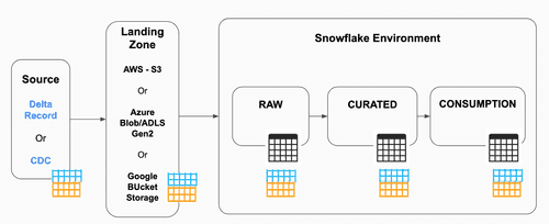 Snowflake Triggers: How To Use Streams & Tasks + Examples | Estuary