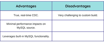 MySQL Change Data Capture (CDC): Complete Guide | Estuary