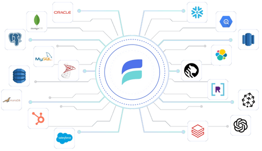 How to Stream MongoDB to Kafka: 3 Best Methods Explained | Estuary