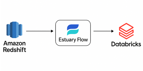 Redshift to Databricks Migration Guide: Real-Time Sync with Estuary
