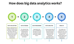 Big Data Analytics: What It Is, How It Works, & Examples | Estuary
