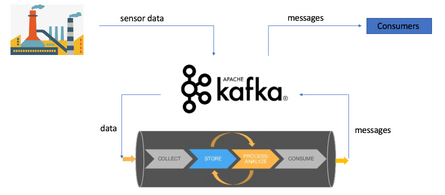 What Is A Kafka Data Pipeline? Architecture & Examples 2025 | Estuary