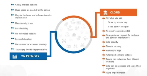 What Is Cloud Data Management? (Benefits, Risks, & Solutions) | Estuary