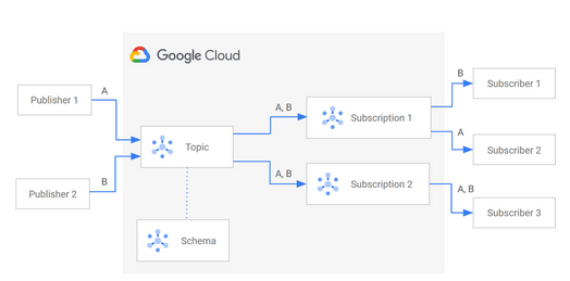 Kafka vs Pub/Sub: Key Differences Explained | Estuary