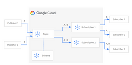 Kafka vs Pub/Sub: Key Differences Explained | Estuary