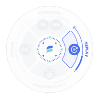 Estuary | Unified Right-Time Platform for CDC, Batch, and Streaming
