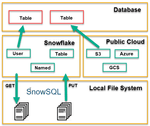 Snowflake Connectors: Complete Guide to Efficient Data Integration ...