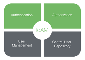 What Is Data In Motion & How Do You Protect It In Transit? | Estuary